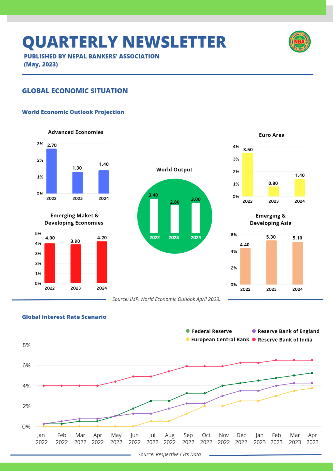Homepage - Nepal Bankers' Association