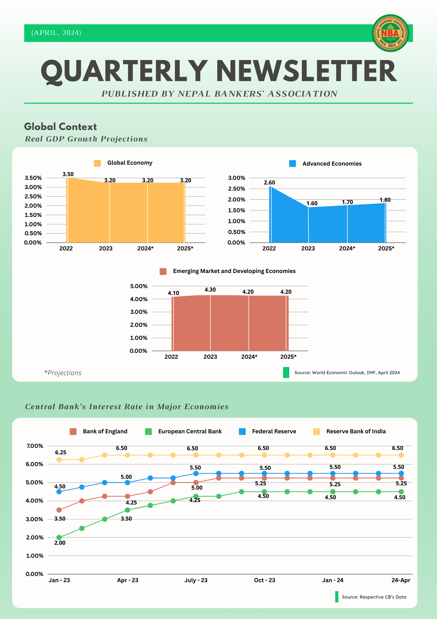 Homepage - Nepal Bankers' Association